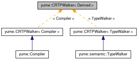 Yume: yume::CRTPWalker Struct Template Reference